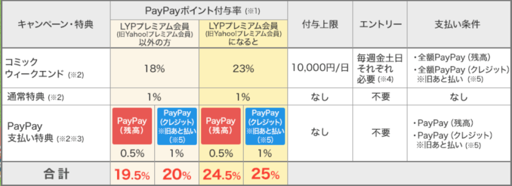eBookJapanの使い方ガイド｜電子書籍の読み方とお得な支払い方法を徹底解説！｜電子書籍どこがいい